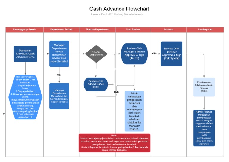 Cash Advance | PDF