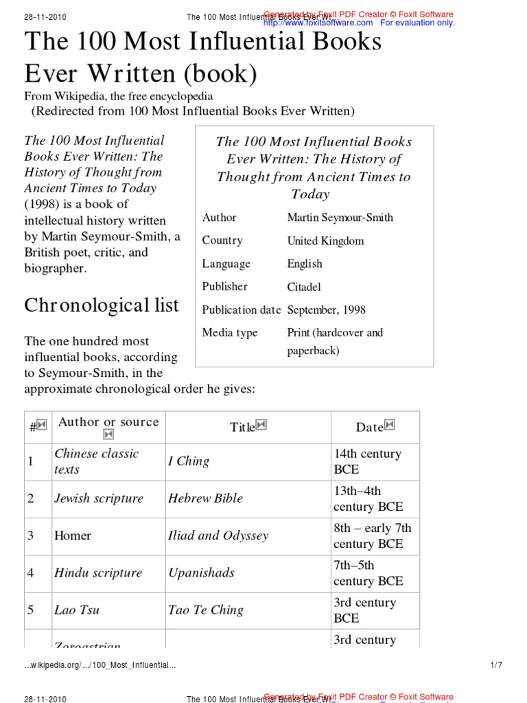 The 100 Most Influential Books Ever Written | PDF | Creative Commons ...