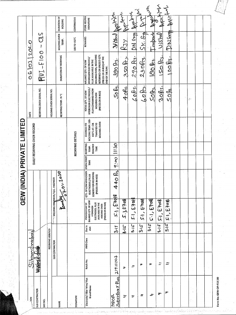 Register For Electrode Baking and Issue - 5.8 PDF | PDF