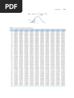Standard Normal Distribution Table PDF | PDF | Probability | Normal ...