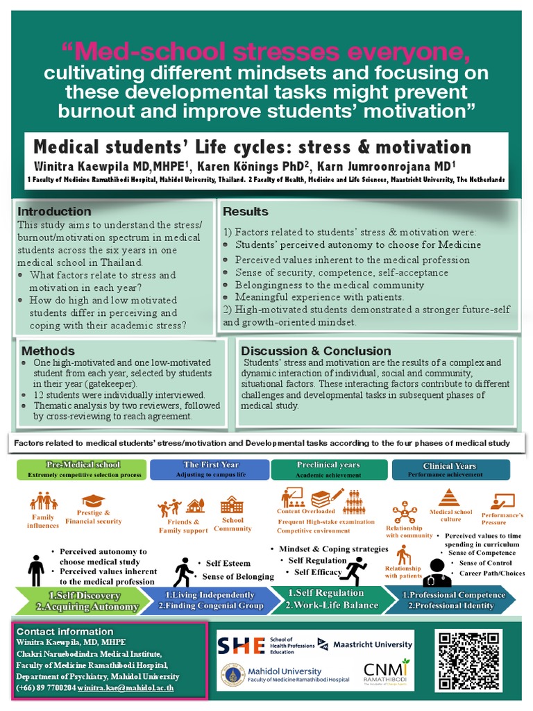 AMEE Poster 2019 Student's Life Cycles | PDF | Medical School | Motivation