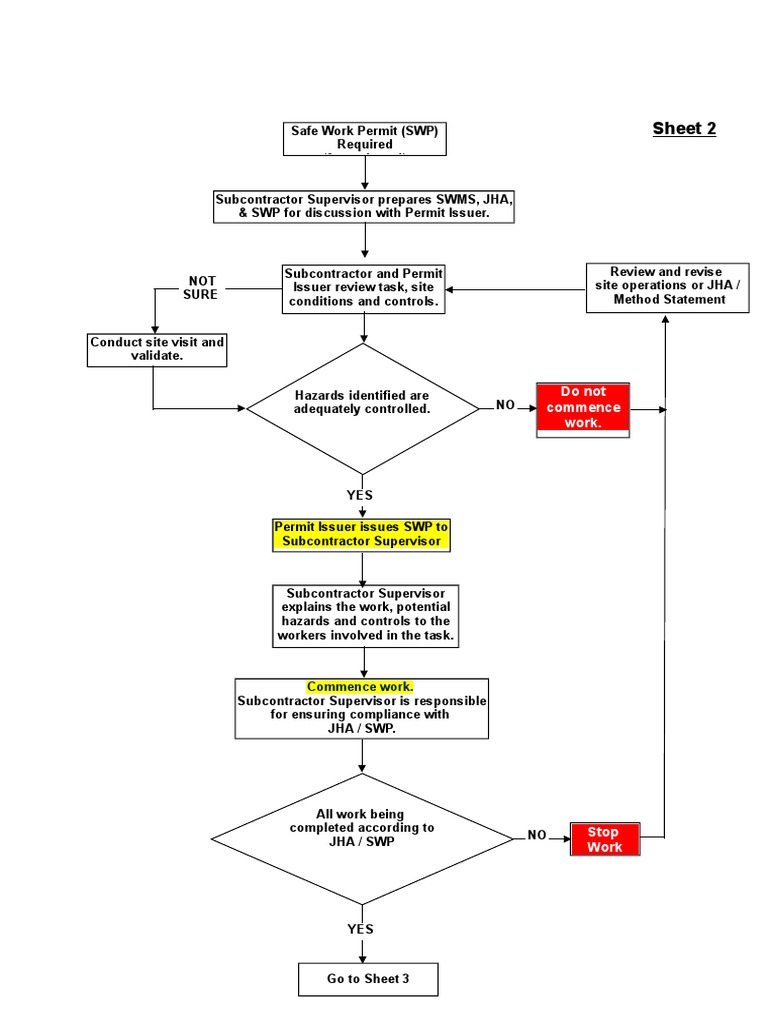PTWS Process Flow | PDF | Safety | Business