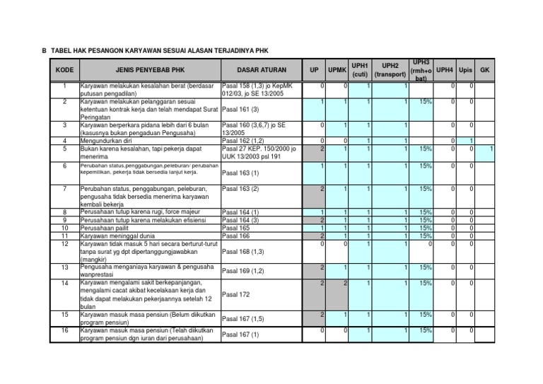 Tabel Hak Pesangon Karyawan | PDF