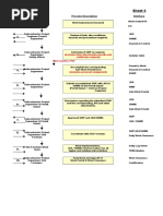 70.control of NCR Issued To Subcon (Flow Chart) | PDF | Government ...