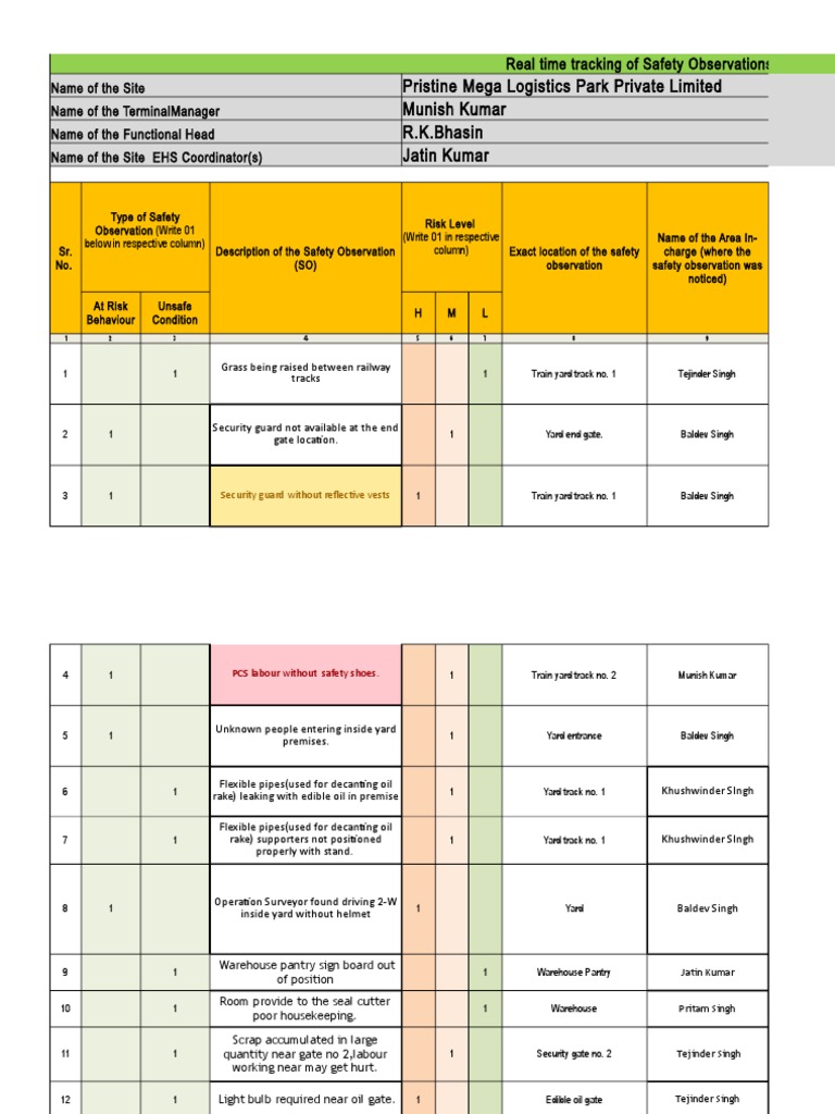 Real Time Safety Observation Tracking at The at Site (11sept-15sept ...