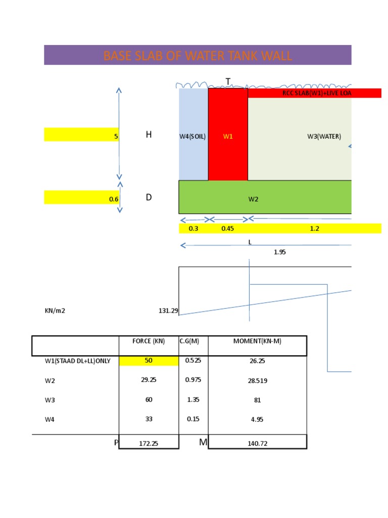 Design of Base Slab of UGT | PDF | Unrest | Nature
