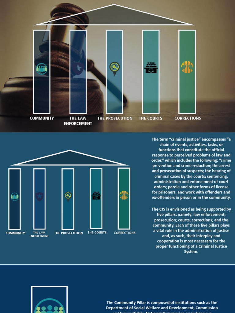 5 Pillars of Justice | PDF | Corrections | Prosecutor
