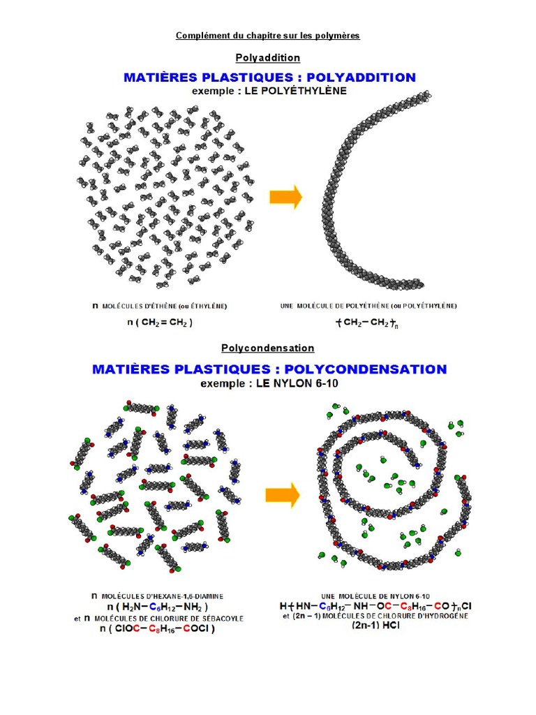 BTS CPI 1 CH 7 Compléments - Polyaddition, Polycondensation ...