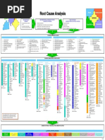 Comprehensive Root Cause List | PDF | Personal Protective Equipment ...