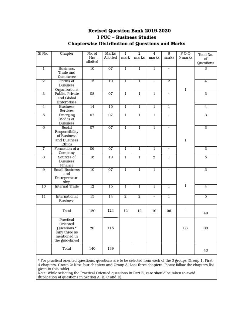 Revised MQP BluePrint & Question Bank I PUC BST 2019 | PDF ...