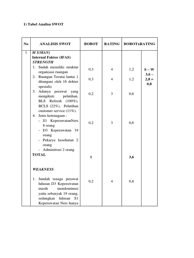 Analisis SWOT Rumah Sakit Teratai | PDF