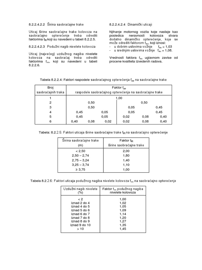 Fakoti Opterecenja | PDF