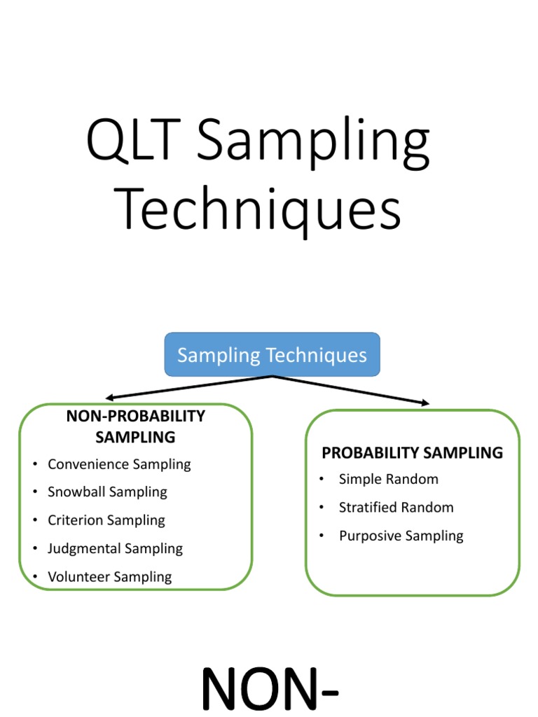 Sampling Techniques | PDF | Sampling (Statistics) | Evaluation Methods