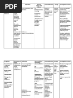 Amoxicillin DRUG STUDY | PDF | Clinical Medicine | Medical Treatments
