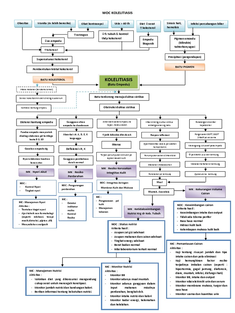 Woc Kolelitiasis | PDF