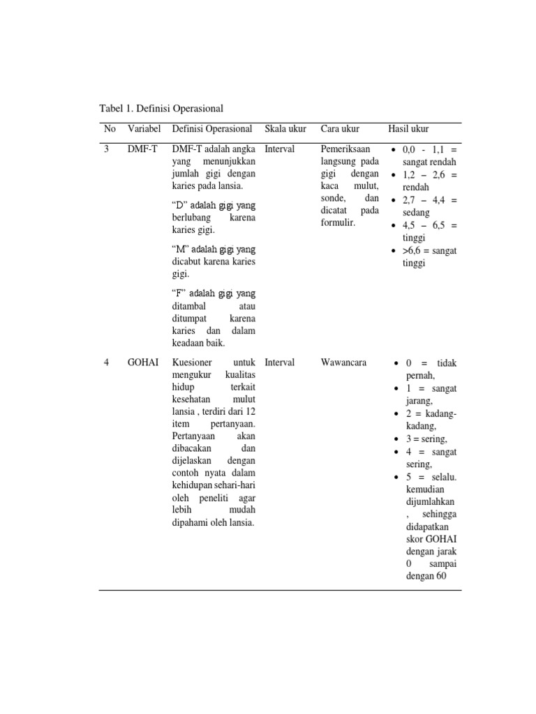 Indeks DMFT pada Lansia dan Kualitas Hidup | PDF