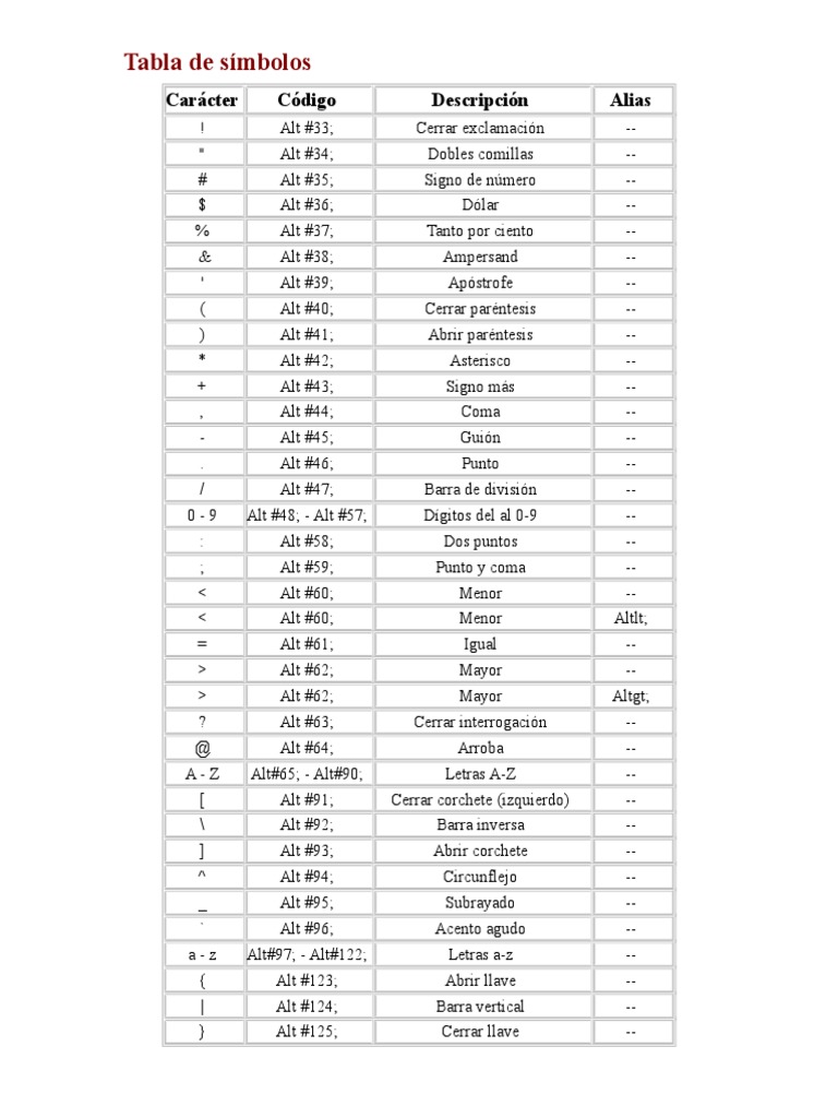 Tabla de Símbolos | PDF | Soporte | Los símbolos