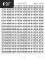 Cumulative Present Value Table | PDF | Mathematical And Quantitative ...