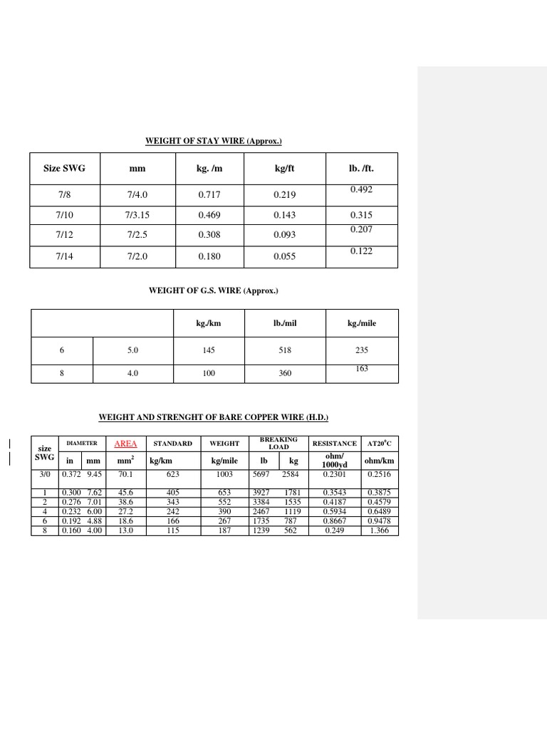 Weight Details of GI Wire and Stay Wire | PDF | Wire | Electrical Conductor