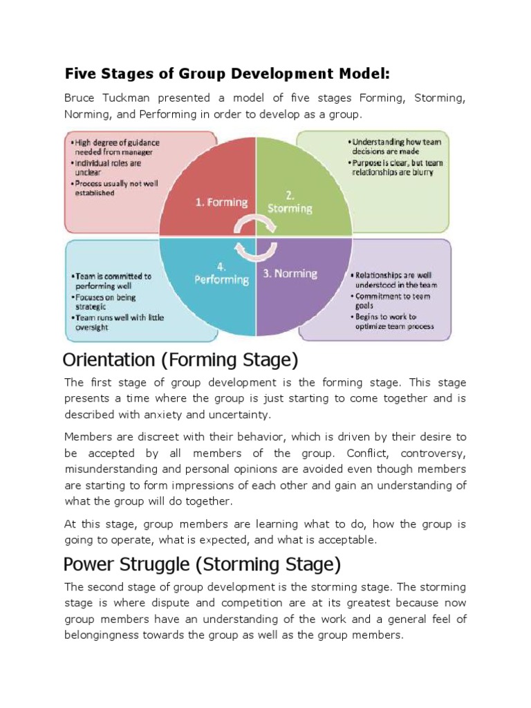 Five Stages of Group Development Model | PDF | Applied Psychology ...