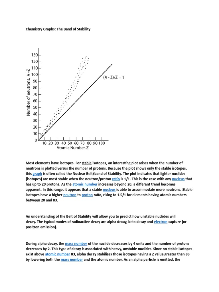 Understanding the Band of Stability | PDF | Radioactive Decay | Isotope