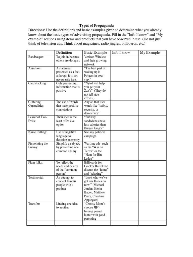 Typesof Propaganda | PDF | Propaganda | Advertising