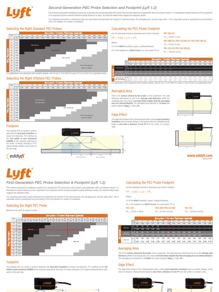 Selecting the Optimal PEC Probe for Thickness Measurement of Coated ...