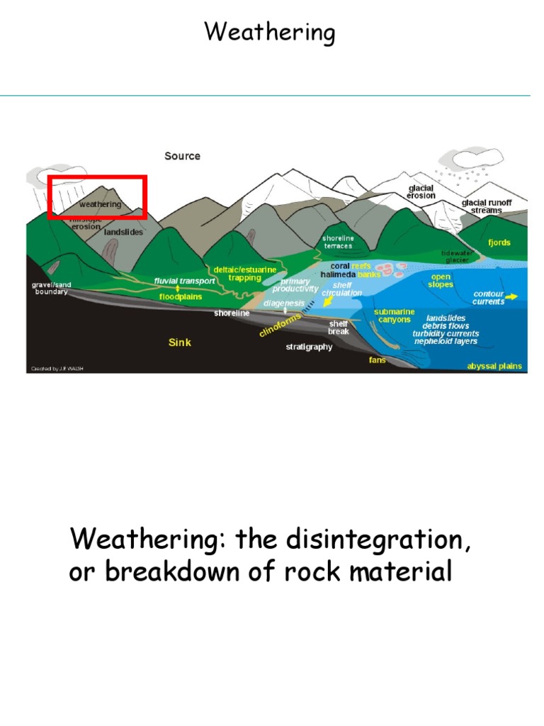 Types and Processes of Weathering | PDF | Weathering | Water