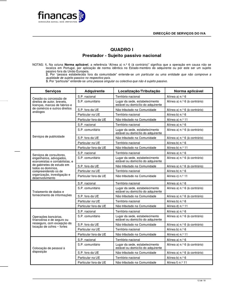 Art. 6 CIVA - Serviços | PDF | Imposto sobre Valor Agregado (IVA ...
