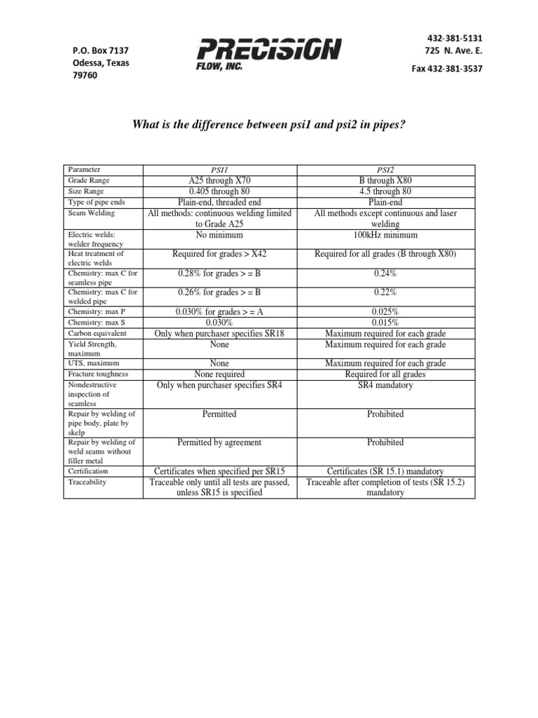What Is The Difference Between Psi1 and Psi2 | PDF | Welding | Construction