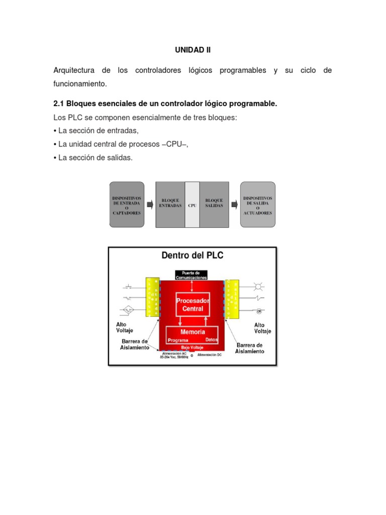 Arquitectura interna y funciones clave de un controlador lógico ...