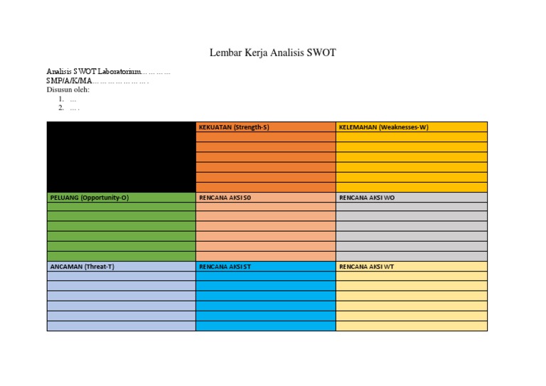 Lembar Kerja Analisis SWOT | PDF