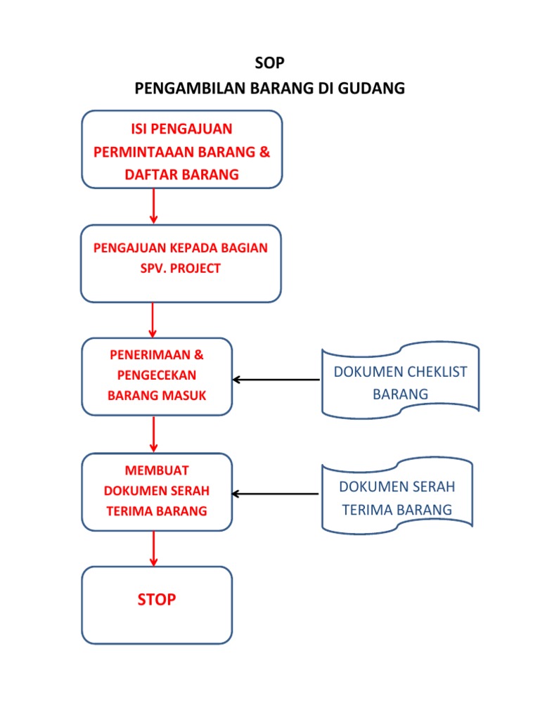 Sop Pengambilan Barang Di Gudang | PDF