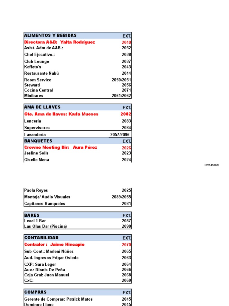 Listado Extensiones Telefónicas Actualizada Febrero 11 2019 | PDF ...