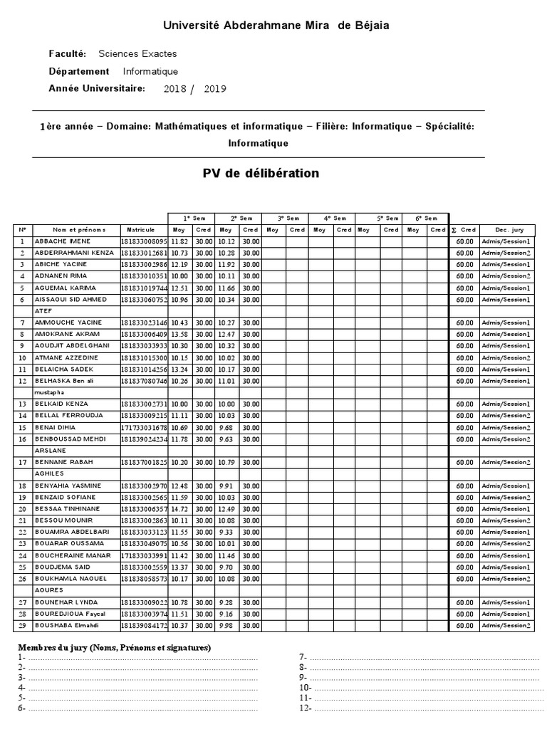PV Provisoire Global | PDF