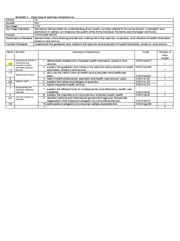 Grade 10 Health Competencies Overview | PDF | Health Informatics ...