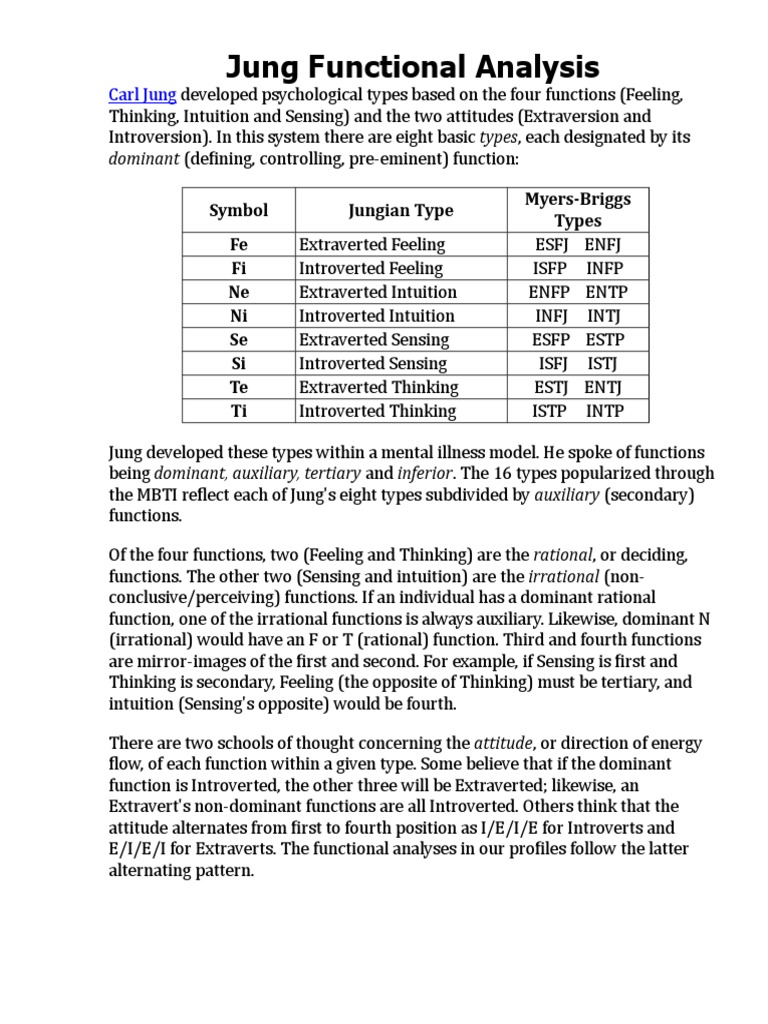 Jungian Types and Functions Guide | PDF | Personality Type | Carl Jung