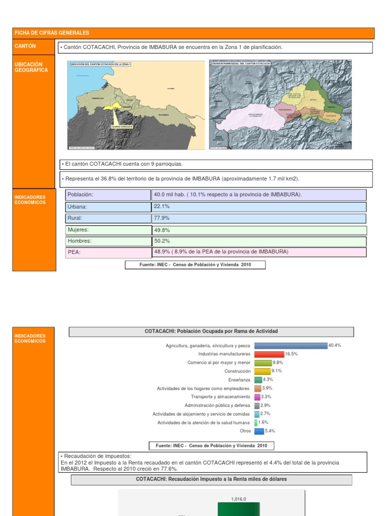 1003 Cotacachi Imbabura PDF | PDF | Economias | Business