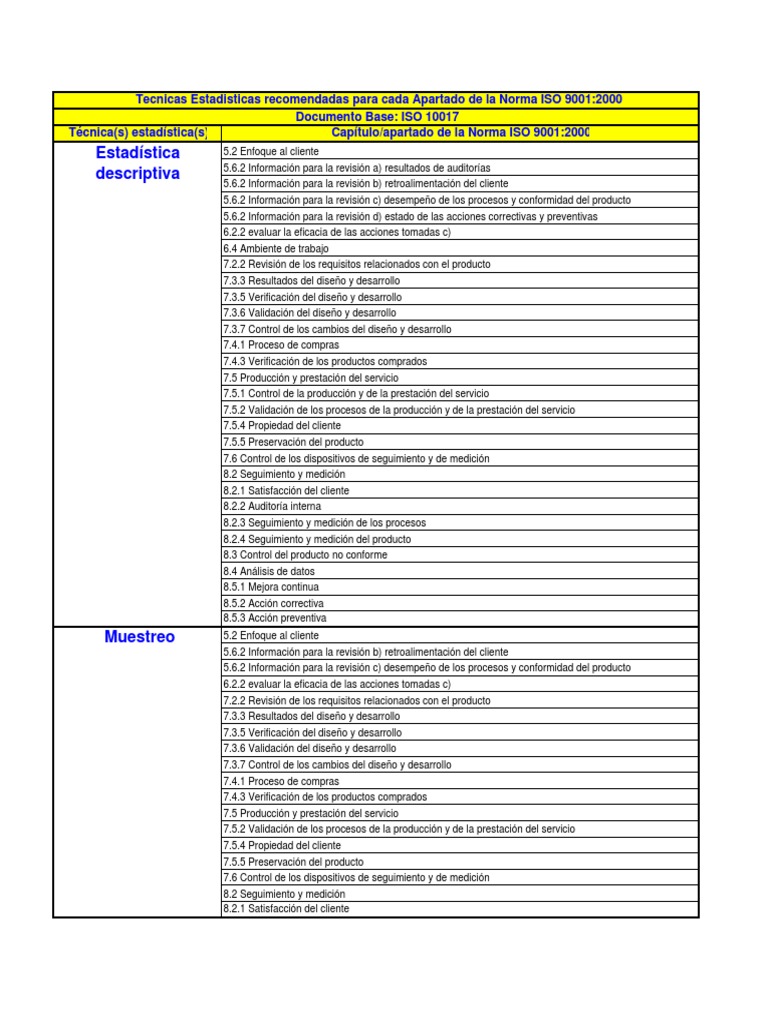 Técnicas Estadísticas ISO 10017 | PDF | Estadísticas | Información