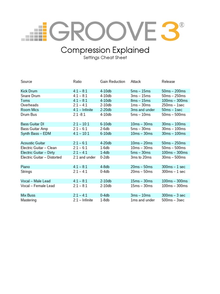 Compression Settings Cheat Sheet PDF | PDF
