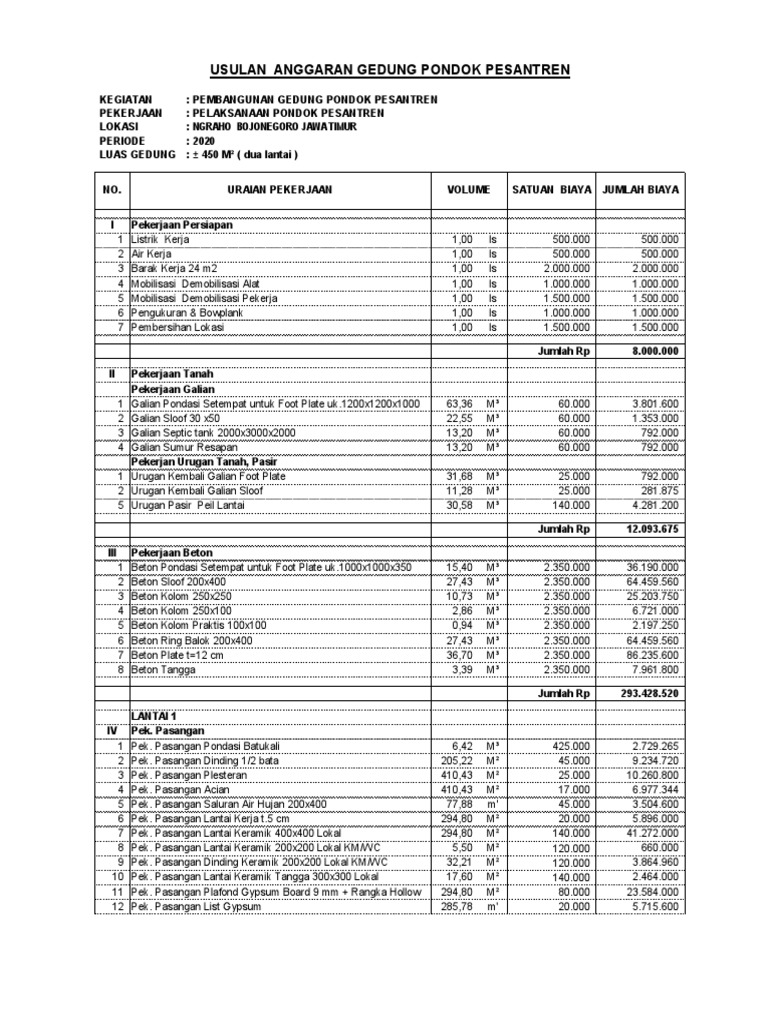 RAB Pembangunan Pondok Pesantren | PDF | Griya & Taman | Sains & Matematika