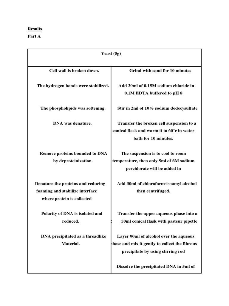 Biochemistry Lab Report 4 | PDF | Physical Chemistry | Biotechnology