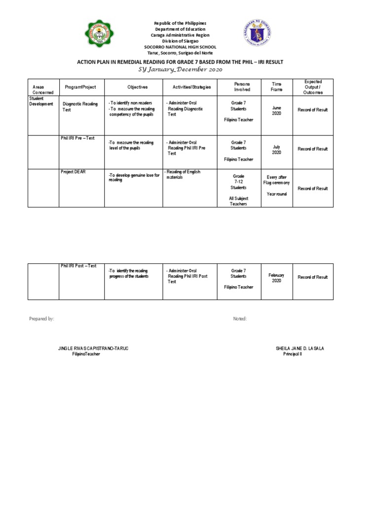 Remedial Reading Action Plan for Grade 7 | PDF | Learning | Behavior ...