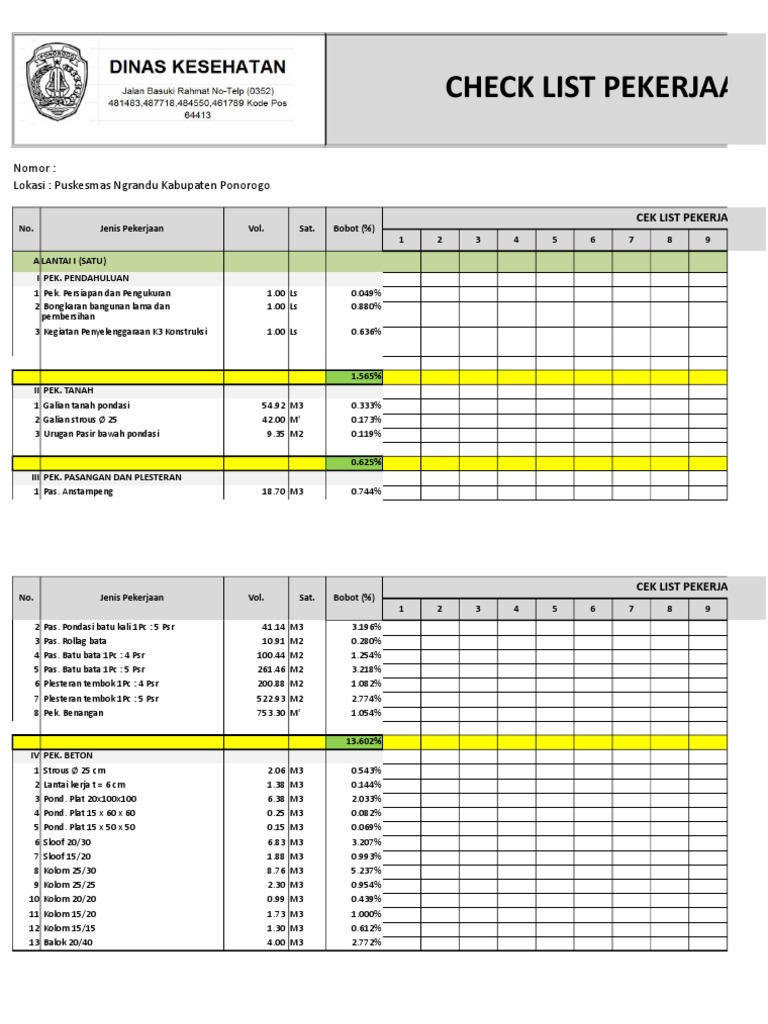 Ceklist Pekerjaan | PDF