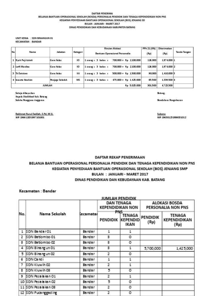 Contoh Format Daftar Penerima BOSDA Jenjang SD 2017 TW 1 | PDF