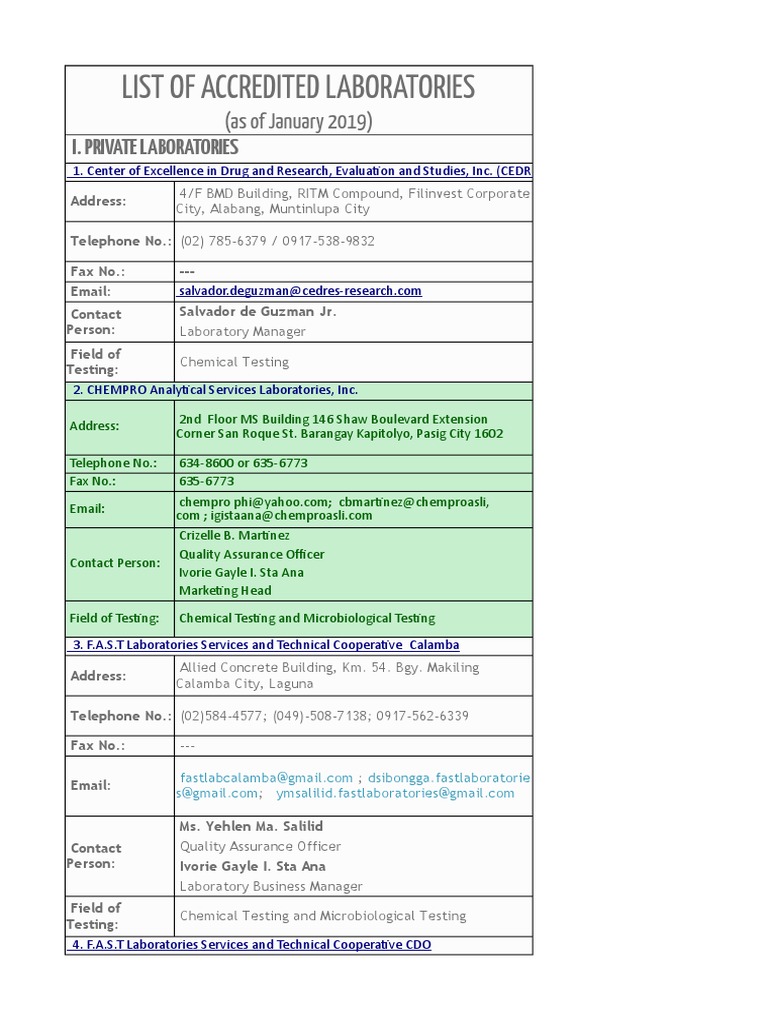 List of Laboratories | PDF