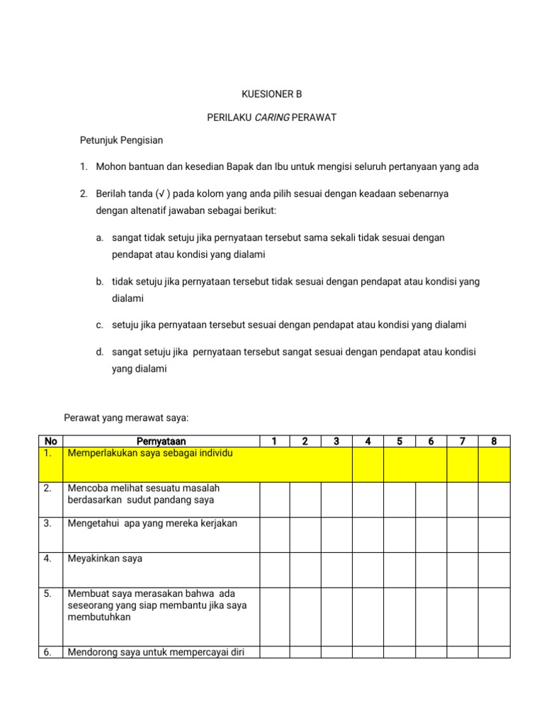 Caring Behavior Assessment Tool (Bu Royani) Mengamati Perawat | PDF