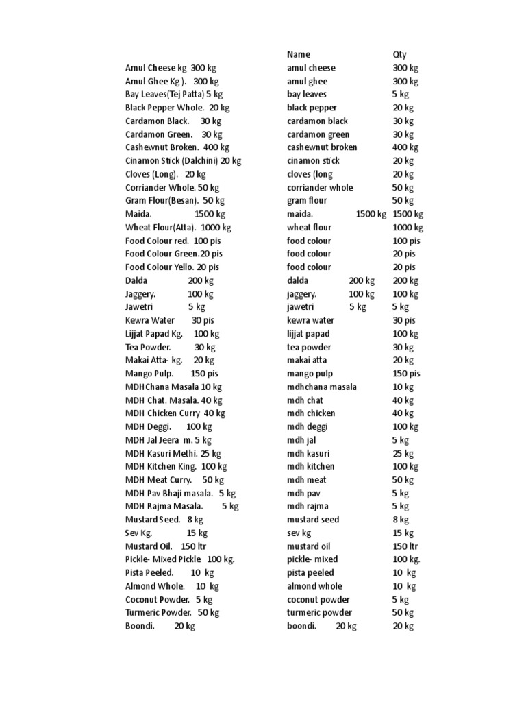 Daal Rice Price List Sheet | PDF | Desi Cuisine | Curry