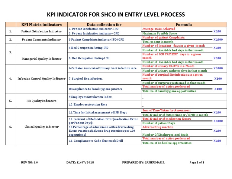 Kpi Indicator | PDF | Patient | Medical Error
