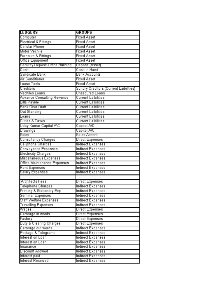 Led Groups | PDF | Fixed Asset | Expense